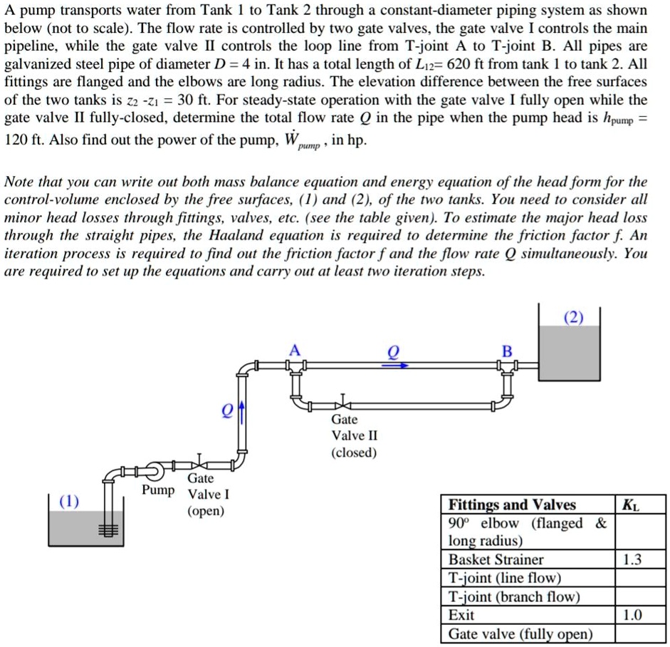 SOLVED: A pump transports water from Tank 1 to Tank 2 through a ...