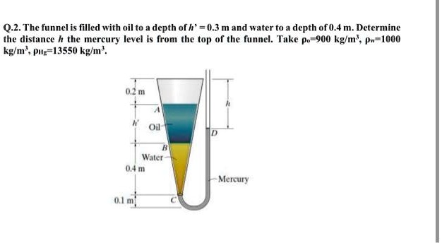 SOLVED: Texts: O.2. The funnel is filled with oil to a depth of h = 0.3 ...