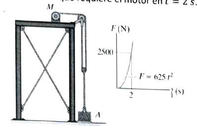 a motor with 60 efficiency lifts a box of mass 200 kg the force ...