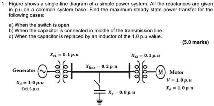 SOLVED: Figure 1 shows a single-line diagram of a simple power system. All the reactances are ...