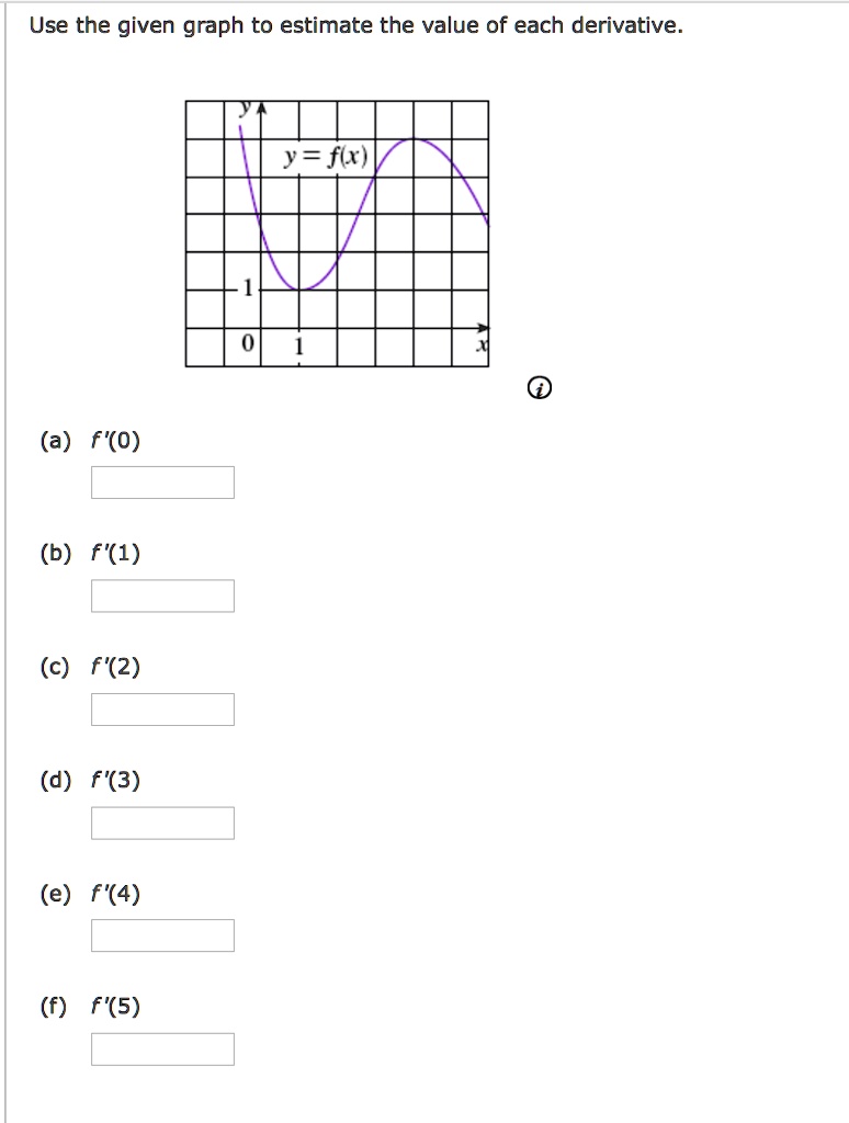 SOLVED: Use the given graph to estimate the value of each derivative: y ...