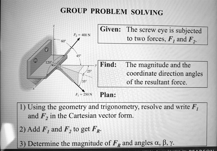 group problem solving given the screw eye is subjected to two forces fz ...