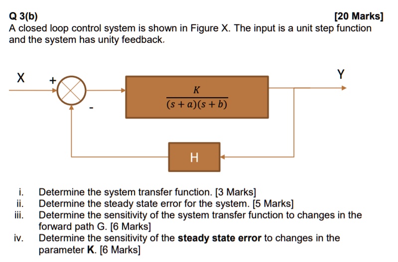 Q 3(b) [20 Marks] A closed loop control system is shown in Figure X. The input is a unit step ...