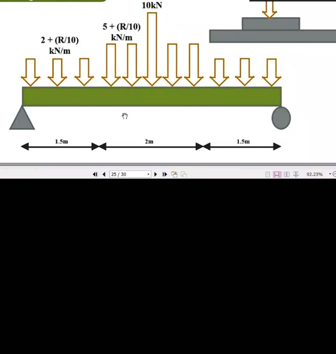 SOLVED: 'a) determine the reactions of simply supported beam write all ... SOLVED: 'a) determine the reactions of simply supported beam write all ...