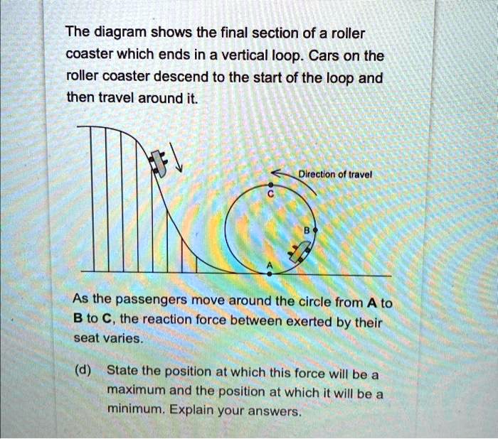 SOLVED: The diagram shows the final section of a roller coaster which ...