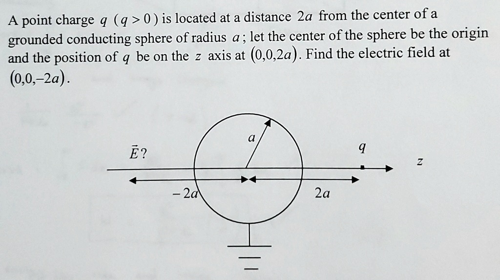 SOLVED: A point charge q (q > 0) is located at a distance 2a from the center of a grounded ...
