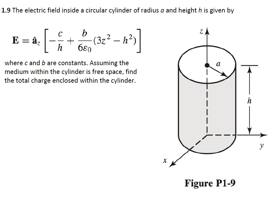 19 the electric field inside a circular cylinder of radius a and height h is given by ea h 680 ...