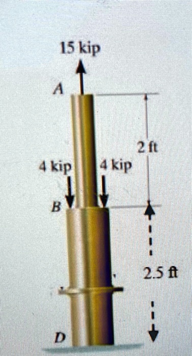 SOLVED: The A-36 steel bar (Est = 29x10^3 ksi) shown in the figure is ...