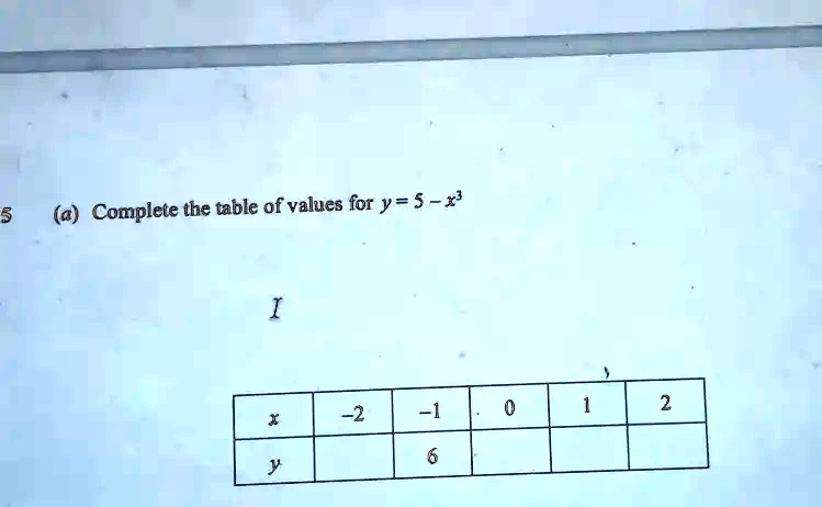 a complete the table of values for yes x 2 07797