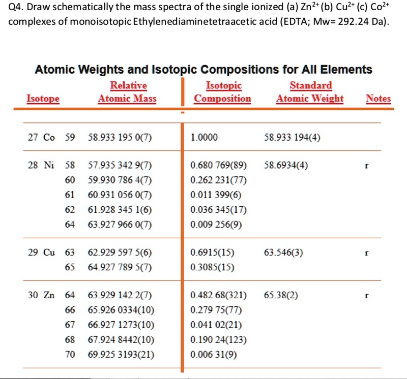 SOLVED: Q4. Draw schematically the mass spectra of the single ionized ...