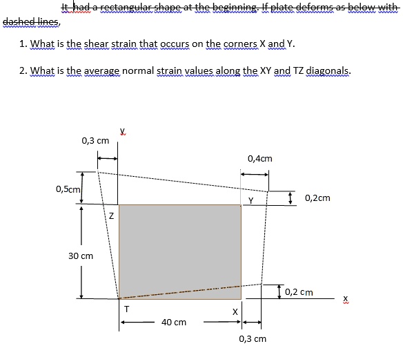 It had a rectangular shape at the beginning. If plate deforms as below ...