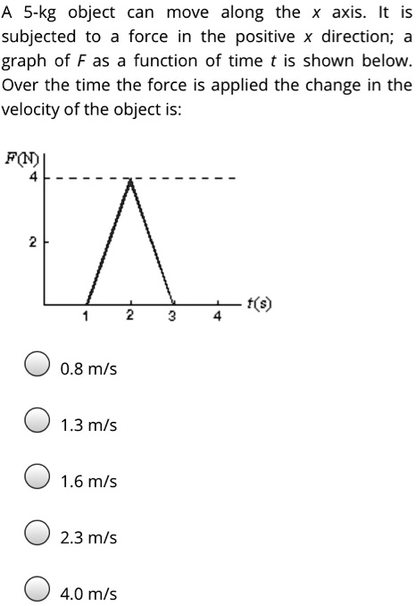 A 5-kg object can move along the x axis. It is subjected to a force in ...