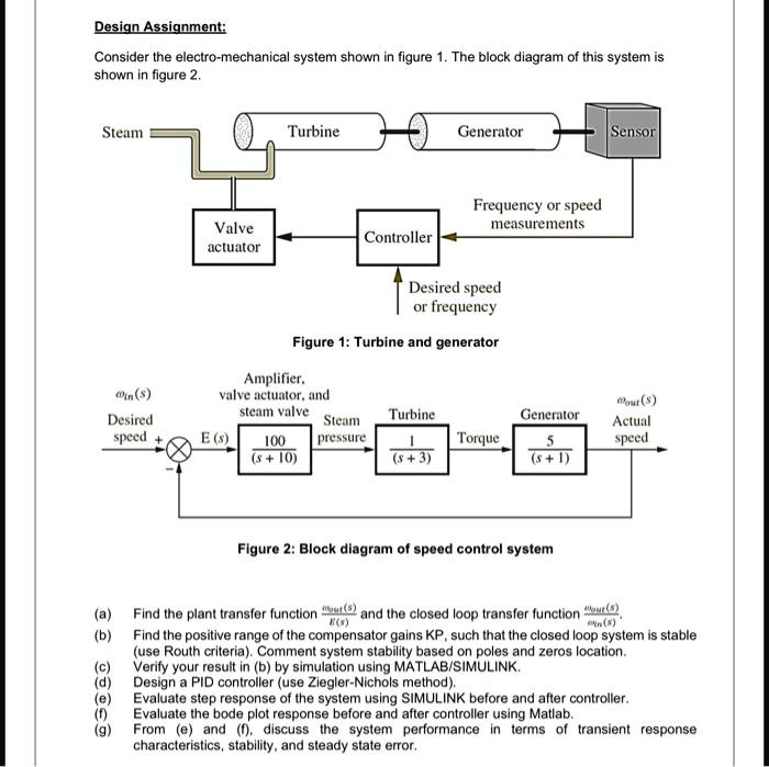 SOLVED: solve part (e) using simulink plz Design Assignment: Consider the electro-mechanical ...