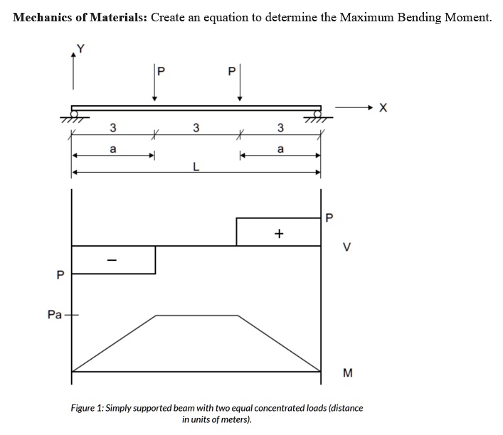 mechanics of materials create an equation to determine the maximum ...