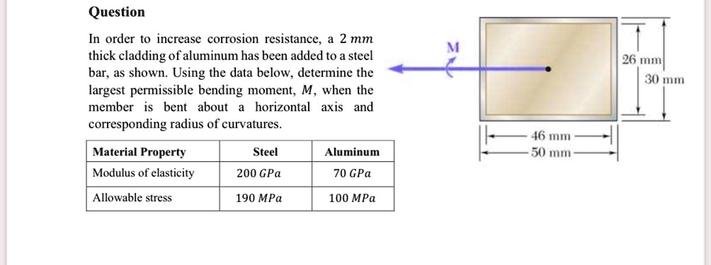 Question In order to increase corrosion resistance, a 2 mm thick ...