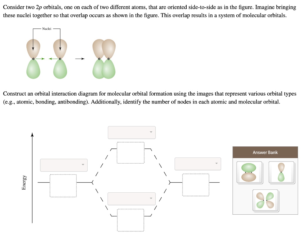 Consider two 2p orbitals, one on each of two different atoms, that are ...