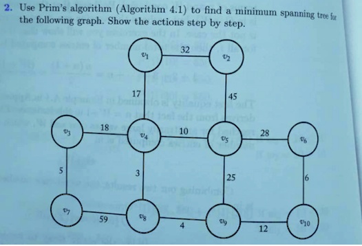Solved Use Dijkstras Algorithm Algorithm 43 To Find The Shortest Path From Vertex V4 To All 1159