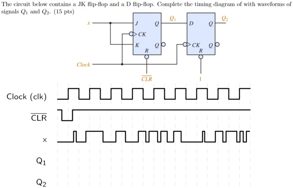 the circuit below contains a jk flip flop and a d flip flop complete the timing diagram with ...