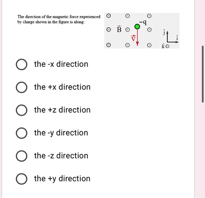 SOLVED: The direction of the magnetic force experienced by charge shown ...