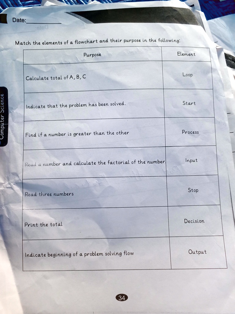 SOLVED: 'Match the elements of a flowchart and their purpose in the ...