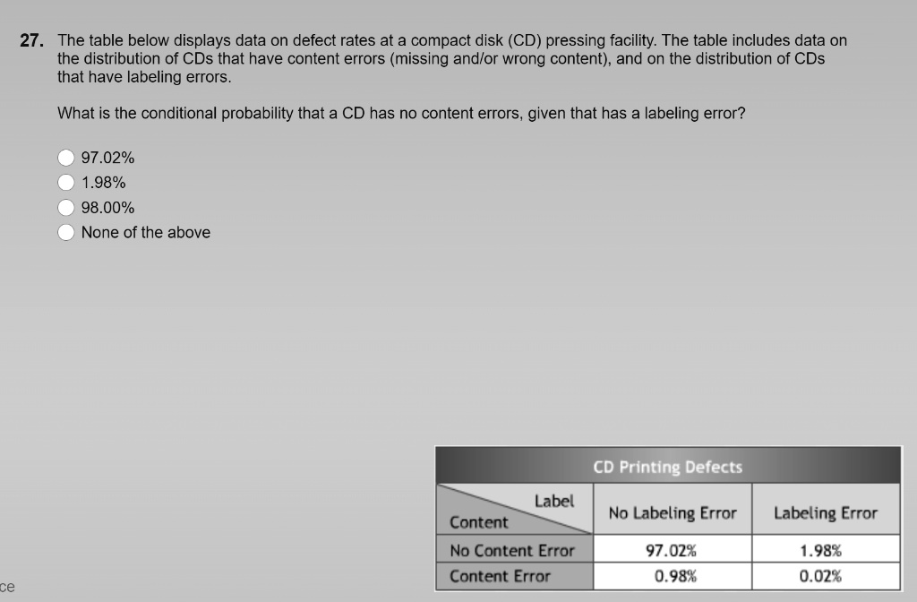 SOLVED: 27 The table below displays data on defect rates at a compact ...