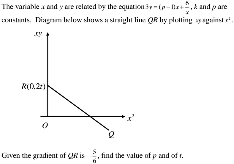 The variable x and y are related by the equation 3y = (p-1)x + (6)/(x), k and p are constants ...