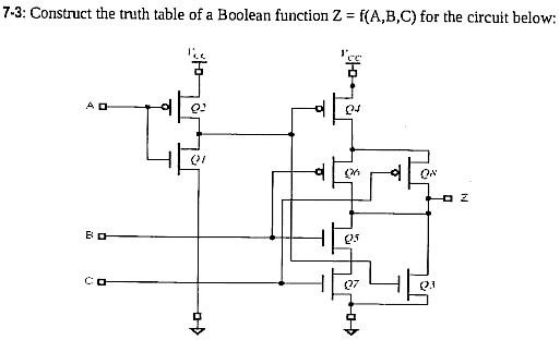 [get Answer] 7 3 Construct The Truth Table Of A Boolean Function Z F