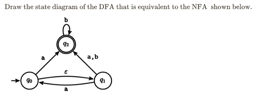 Draw the state diagram of the DFA that is equivalent to the NFA shown ...