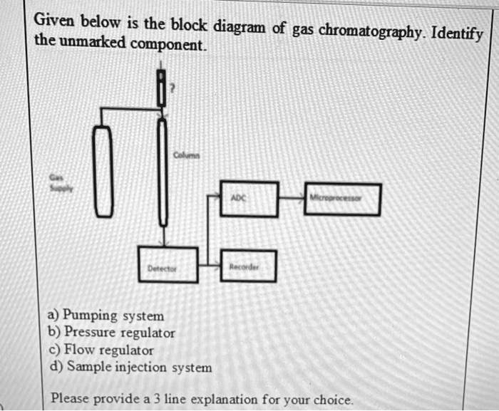 SOLVED: Given below is the block diagram of gas chromatography.Identify the unmarked component ...