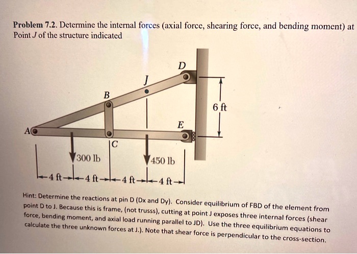 SOLVED: Problem 7.2: Determine the internal forces (axial force, shearing force, and bending ...