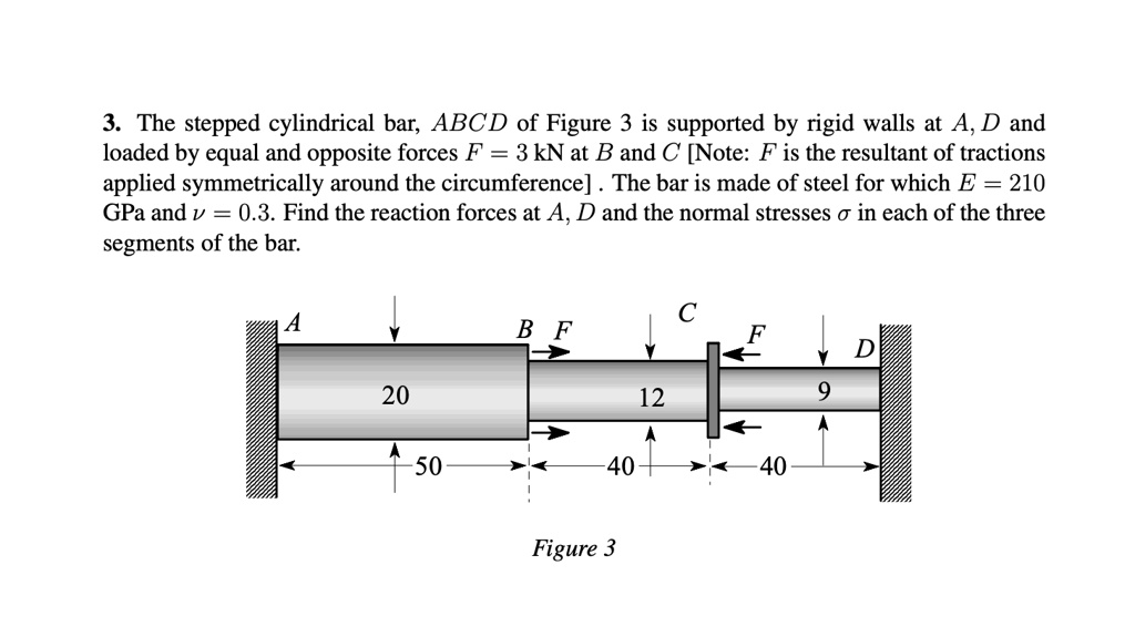 3. The stepped cylindrical bar, ABCD of Figure 3 is supported by rigid ...
