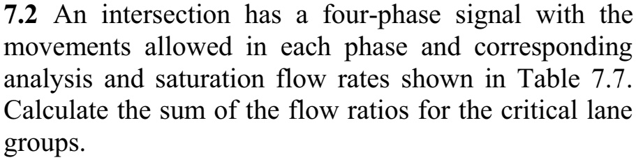 an inter section has a four phase signal with the movements allowed in ...