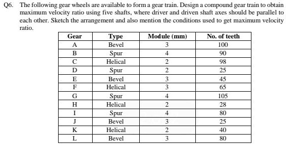 SOLVED: Help pleaseeeee The following gear wheels are available to form ...