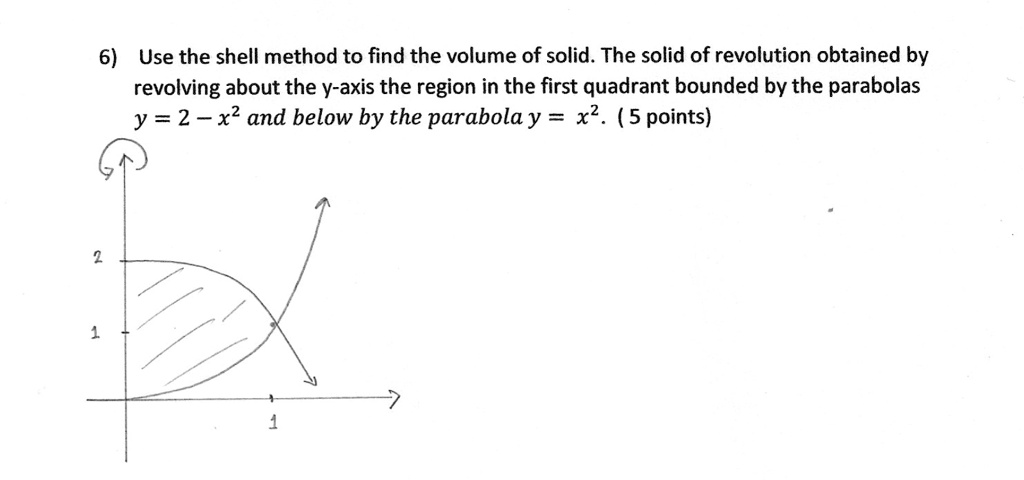 SOLVED: 6) Use the shell method to find the volume of solid: The solid ...