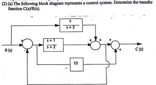 SOLVED: 2aThe following block diagram represents a control system ...