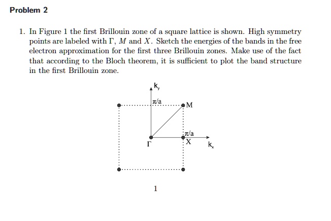 Problem 2 1. In Figure 1 the first Brillouin zone of a square lattice ...
