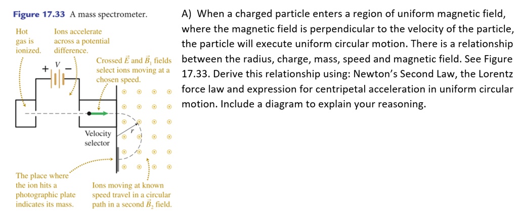 SOLVED: Figure 17.33: A Mass Spectrometer When a charged particle enters a region of uniform ...