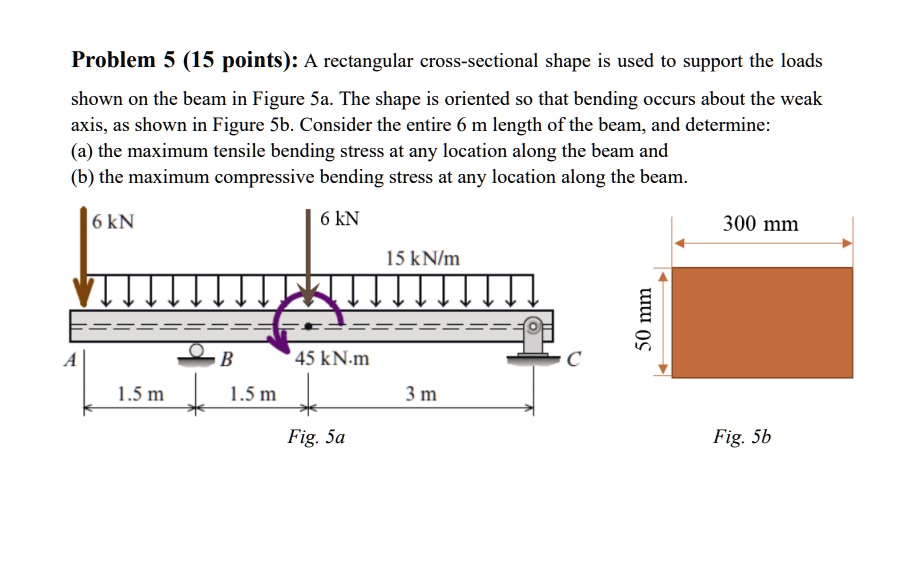 SOLVED: Problem 5 (15 points): A rectangular cross-sectional shape is ...
