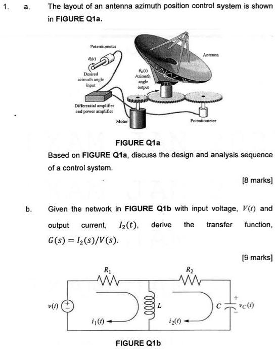 SOLVED: Control System a. The layout of an antenna azimuth position control system is shown in ...