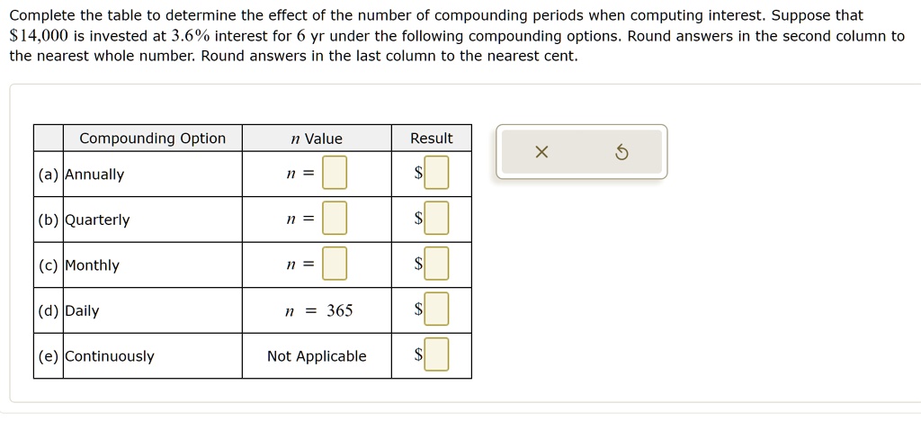 complete the table to determine the effect of the number of compounding ...