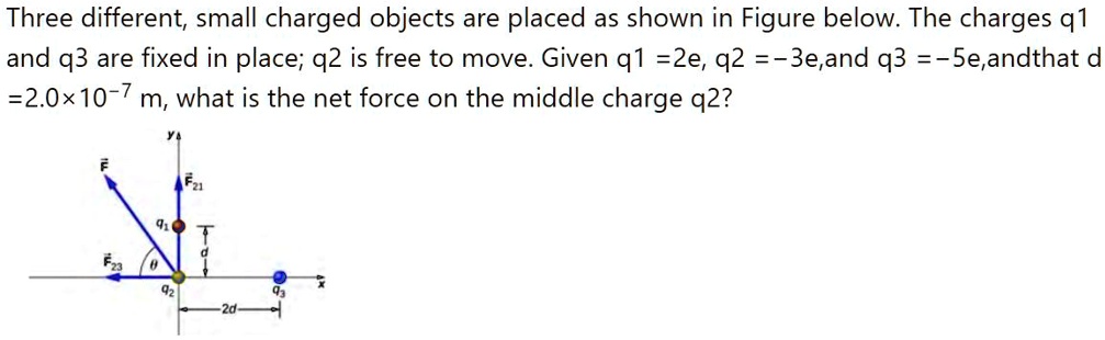 three different small charged objects are placed as shown in figure below the charges q1 and q3 ...