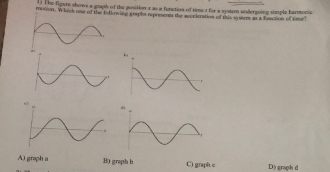 The figure shows a graph of the position x as a function of time r for a system undergoing ...