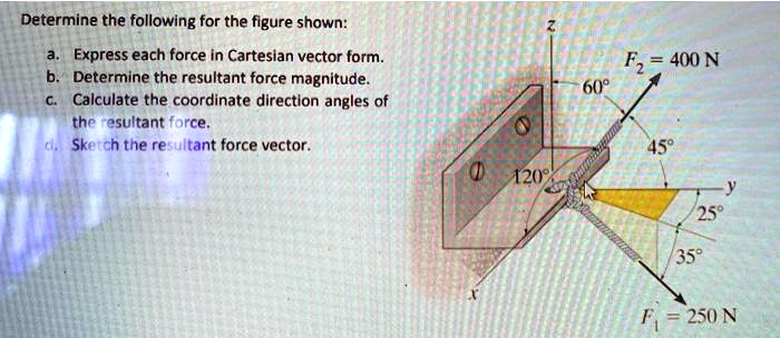 determine the following for the figure shown express each force in ...