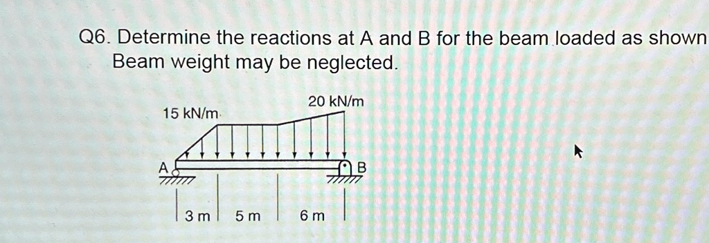 Q6. Determine the reactions at A and B for the beam loaded as shown ...