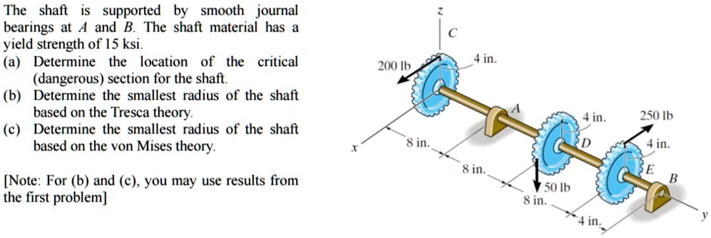 SOLVED: The shaft is supported by smooth journal bearings at A and B ...