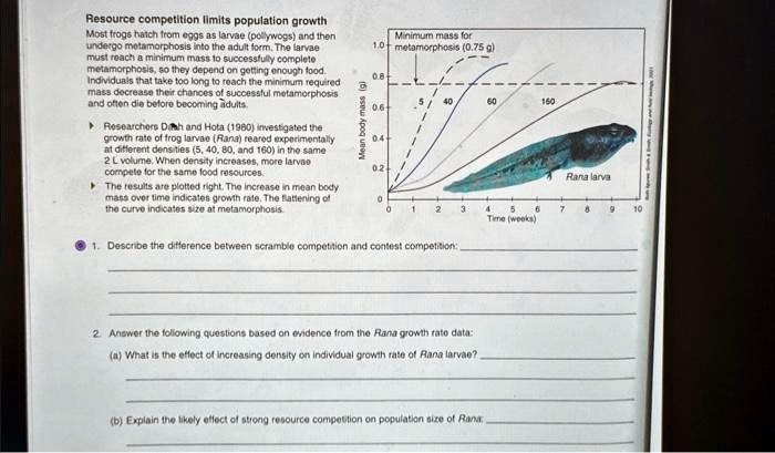 Resource competition limits population growth Most frogs hatch from ...