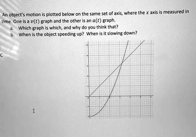 SOLVED: An objects motion is plotted below on the same set of axis, where the x axis is measured ...