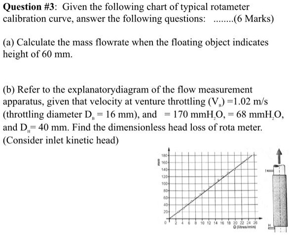 SOLVED: Question #3: Given the following chart of a typical rotameter ...