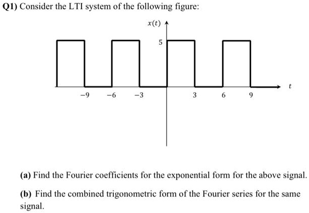 SOLVED: Q1) Consider the LTI system of the following figure: x(t) (a) Find the Fourier ...