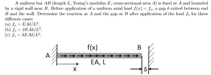 SOLVED: A uniform bar AB (length L, Young's modulus E, cross-sectional ...